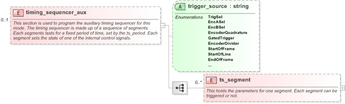 Docs for schema item timing_sequencer_aux in Aon/Claxon/Cyton BFML Configuration File Documentation